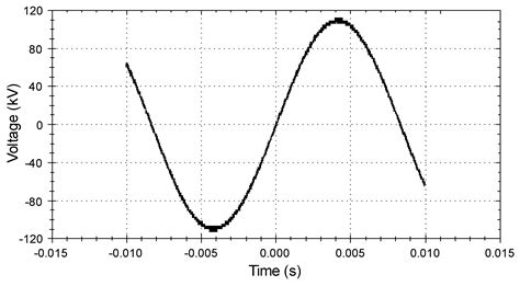 Energies Free Full Text Online Monitoring Of Partial Discharges In
