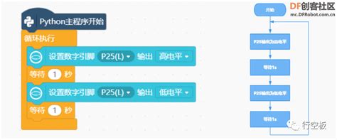 【行空板】用python玩转开源硬件 第01课：点亮行空板 Df创客社区