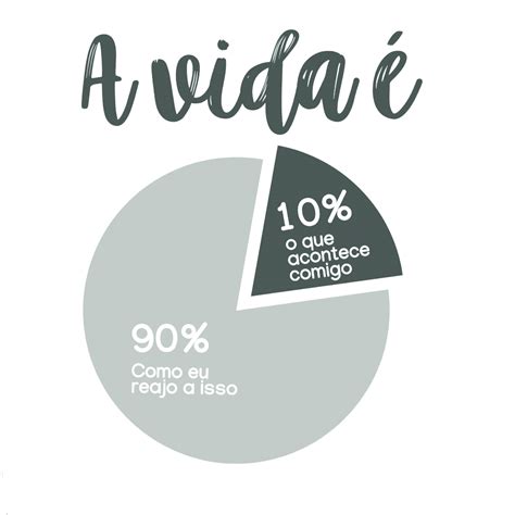 Qual a sua limitação para alcançar o que deseja