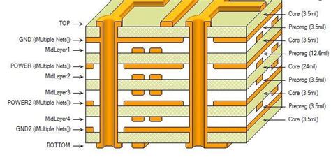 computer hardware diagram