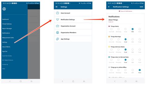 How To Setup Sentry For Different Use Cases Imatrix Systems