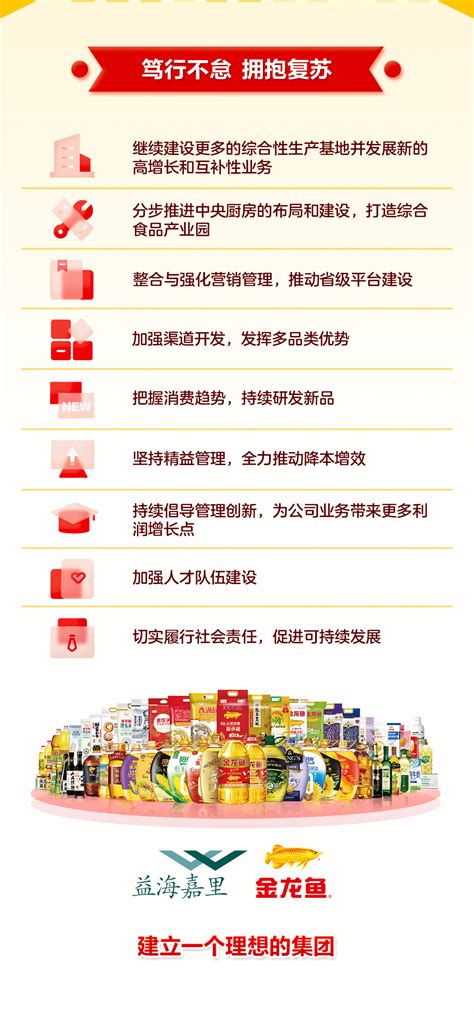 一图读懂益海嘉里金龙鱼2022年年报 知乎