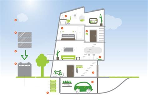 SMARTGRID CONNECTION INFOGRAPHICS Exhibition Design Infographic Floor Plans