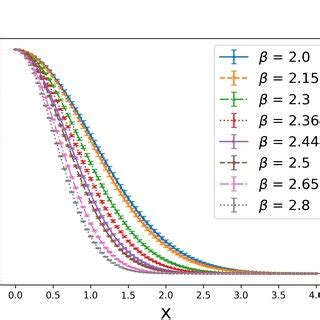 The Density Of States For 4 D SU 2 Lattice Gauge Theory The Results