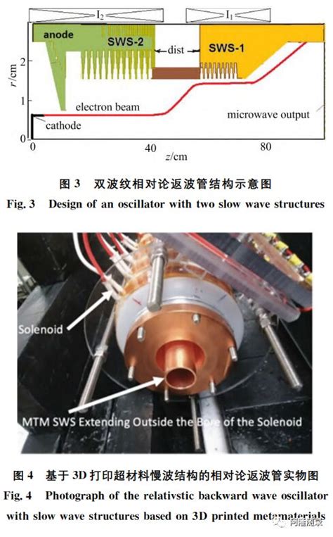 高功率微波武器现状与趋势
