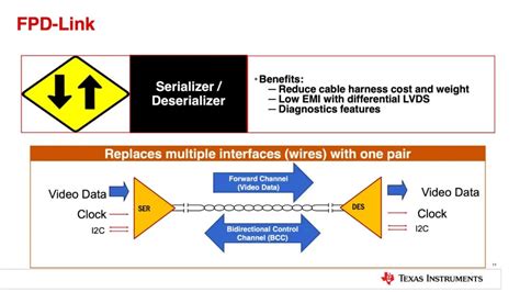 Detailed Explanation Of Adas Camera Module With Download Boardor