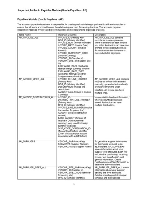 Important Tables In Payables Module Pdf Accounts Payable Service Industries