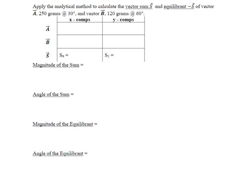 Solved Apply The Analytical Method To Calculate The Vector Chegg