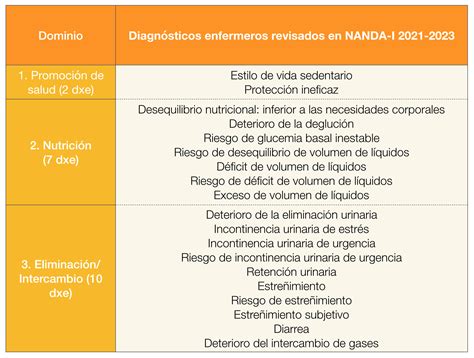 hará diversión calina etiquetas nanda instante Salida fingir