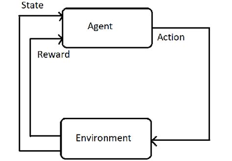 Markov Decision Process Download Scientific Diagram