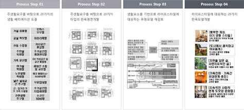 Si분리 기반 Mc설계기법 지침 개발