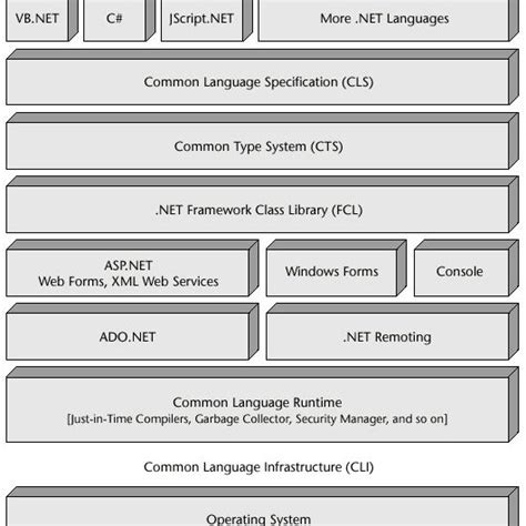 16 Main Components Of The Corba Architecture Download Scientific Diagram