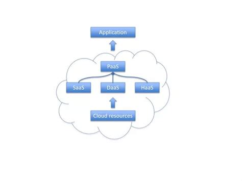 PPT Application PowerPoint Presentation Free Download ID 6973582