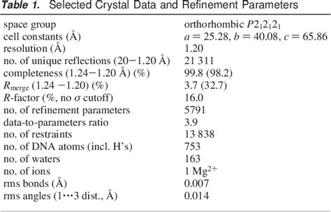 Table 1 From Crystal Structure Of A B Form Dna Duplex Containing L Alpha Threofuranosyl 3