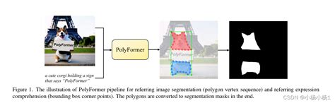 Polyformer：将图像分割称为顺序多边形生成polyformer Referring Image Segmentation As