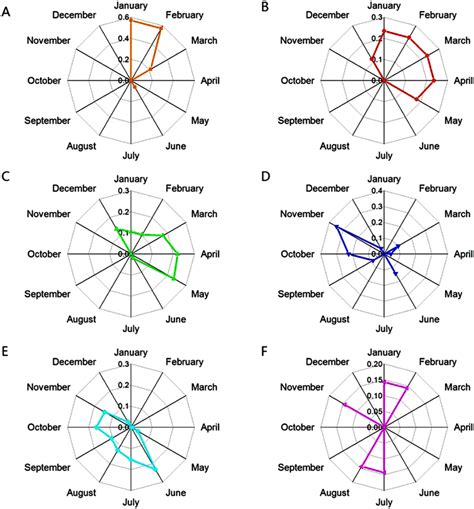 Monthly Turbidity Frequency Of The Turbidity Patterns In The Yellow Download Scientific Diagram