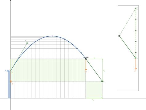 Projectile Motion Desmos Teach Brian Teach