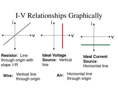 analysis of linear circuits