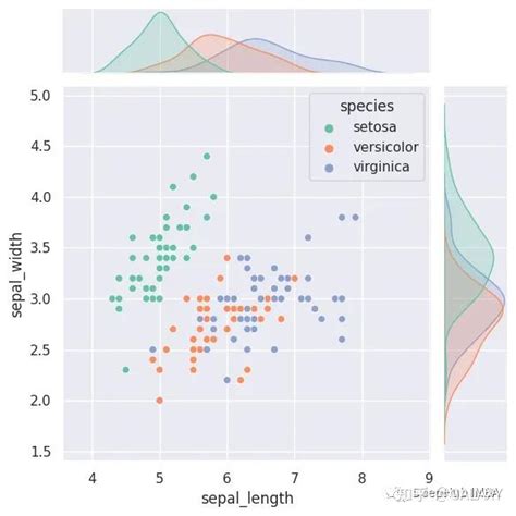 种 Seaborn 可视化图表详解 知乎