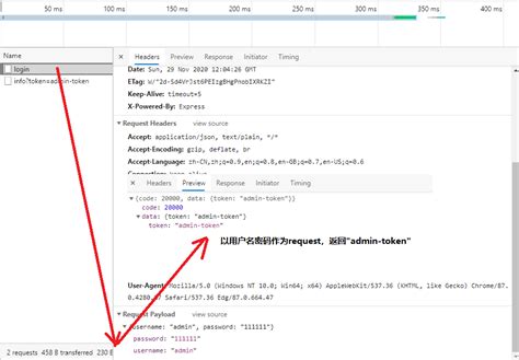 vue admin template结合Spring Boot登录 我係死肥宅 博客园