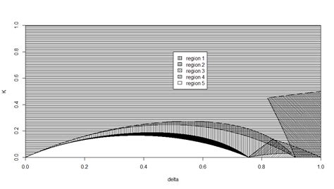 R General Issues Regarding A Plot Stack Overflow