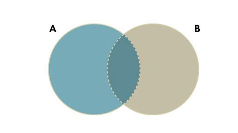 Che cos è il diagramma di Eulero Venn e come lo si può disegnare