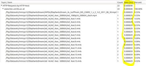 Httprequest Request Statistics In Wireshark Stack Overflow