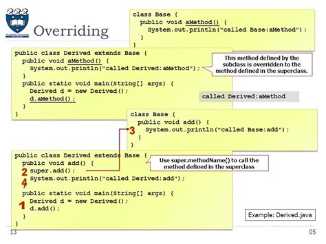 Understanding Inheritance Compsci 230 S Software Design And