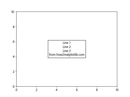Matplotlib 文本框如何在图表中添加和自定义文本注释 极客笔记