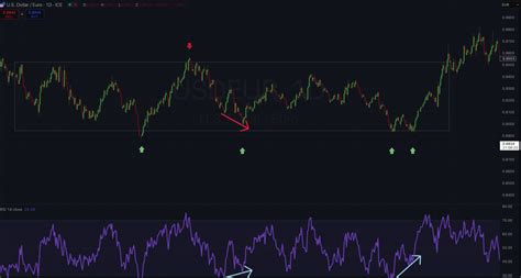 RSI Vs MACD Which One Is The Best Indicator For Trading SabioTrade