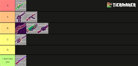 Srbt Gun Tierlist Tier List Community Rankings Tiermaker