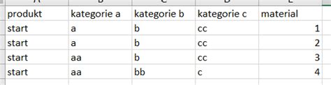 How To Prevent Yed From Combining Nodes Excel Import Yed Qanda