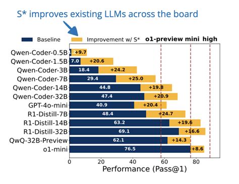 the state of llm reasoning models