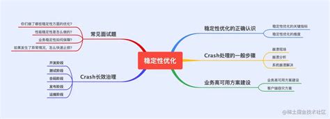 【从入门到了解】android稳定性优化深入解析android 保证app稳定性 Csdn博客