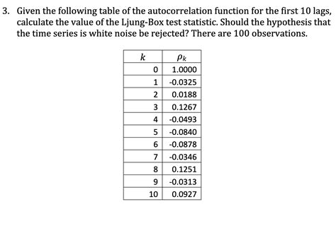 solved given the following table of the autocorrelation
