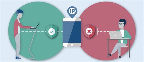 What Is A Proxy Types Of Proxy Server The Definitive Guide