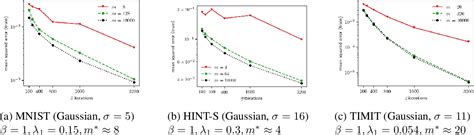 The Power Of Interpolation Understanding The Effectiveness Of Sgd In
