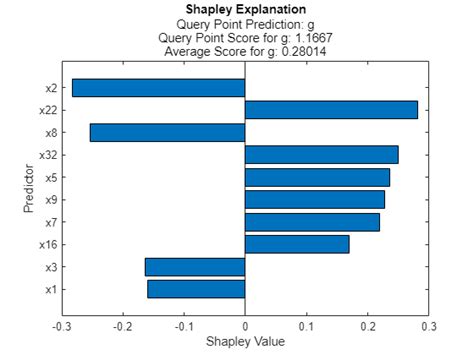 Shapley Values For Machine Learning Model Matlab Simulink
