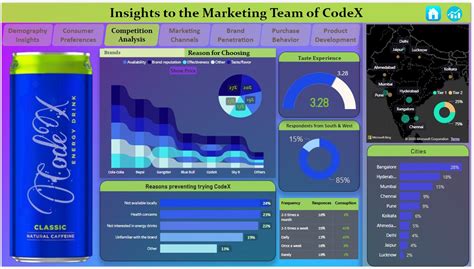 Sai Subham Jena On Linkedin Codebasicsresumeprojectchallenge