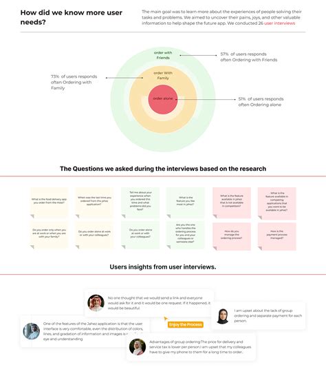 Jahez App Design Group Ordering Flow Behance