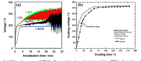 Figure 1 From Optimization Of Surface Properties Of Plasma Electrolytic