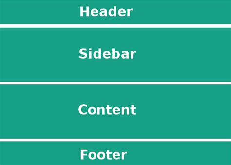 Css Sayfa Düzeni Layout