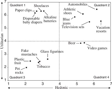 Utilitarianism Scale