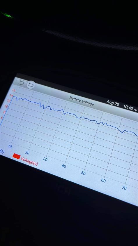 Hello Friends Need Some Help Understanding Battery Voltages So I Been