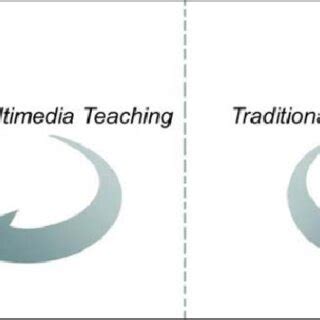 The Comparison Of The Traditional Teaching Method With Multimedia
