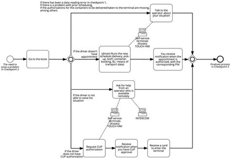 Future Internet An Open Access Journal From Mdpi