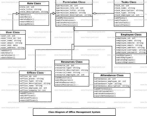 Post Office Management System Er Diagram How To Draw Er Diag