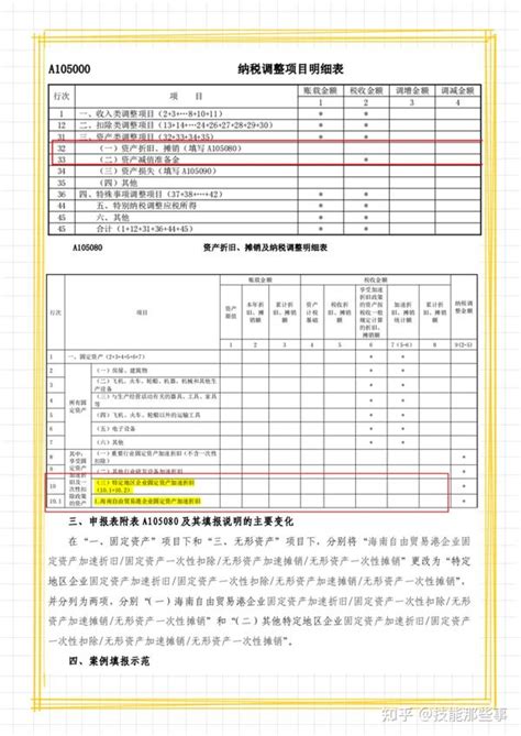 来了！2023年企业所得税汇算清缴全套申报表格式（带公式） 知乎