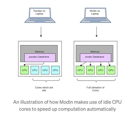 Key Value Databases Explained