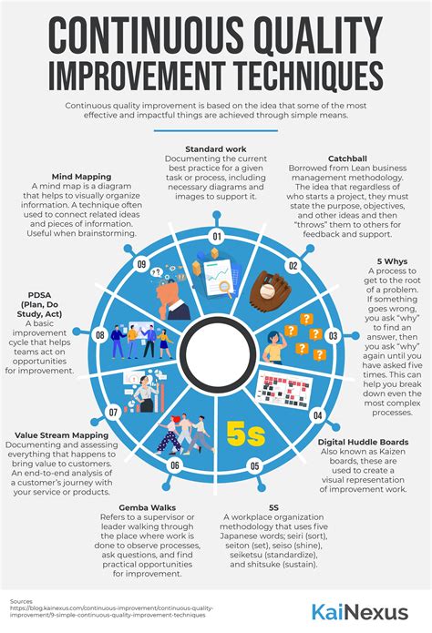 Elevate Excellence Unveiling 9 Quality Improvement Techniques